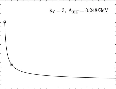 The Qcd Running Coupling Constant α S Q 2 At The Nlo In Dependence