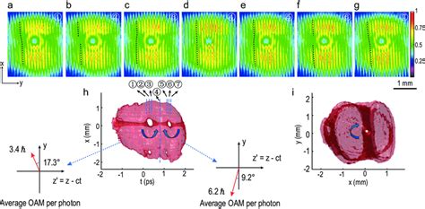 the intersection of two spatiotemporal vortices of topological charge
