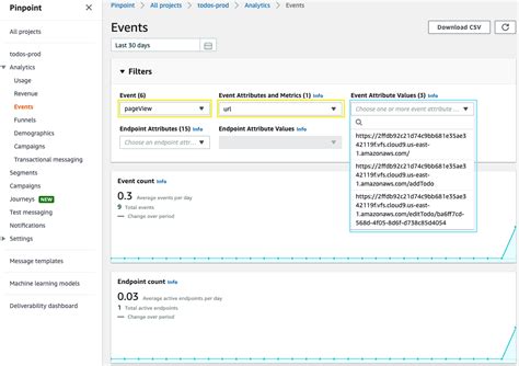adding analytics deploying a react application using aws amplify
