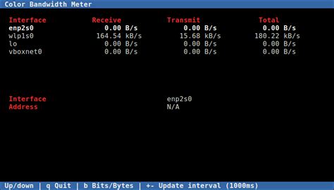 16 useful bandwidth monitoring tools to analyze network usage in linux