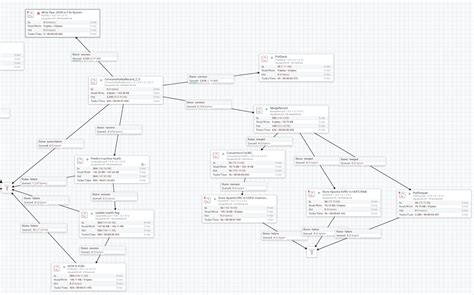 migrating apache flume flows to apache nifi kafka source to apache