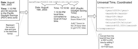 float to binary converter