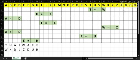 Encryption Hashing คืออะไร และแตกต่างกันอย่างไร พร้อมรู้จักการ