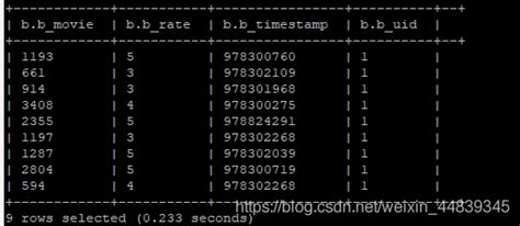 hive函数 get json object的使用 hive getjsonobject csdn博客