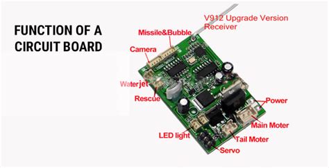 How Does A Pcb Work Printed Circuit Board The Engineering Projects