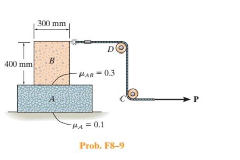 [solved] Blocks A And B Have A Mass Of 7 Kg And 10 Solutioninn