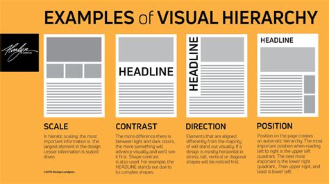 top 10 visual hierarchy principles pepper content