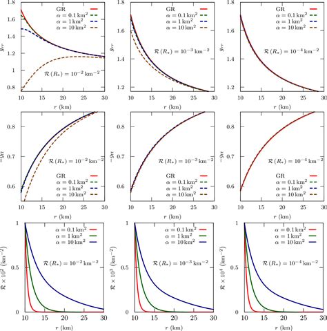 Figure 1 From Vacuum Solutions Around Spherically Symmetric And Static