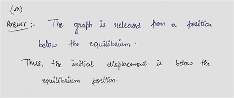 Solved The Given Figure Represents The Graph Of An Equation Of Motion