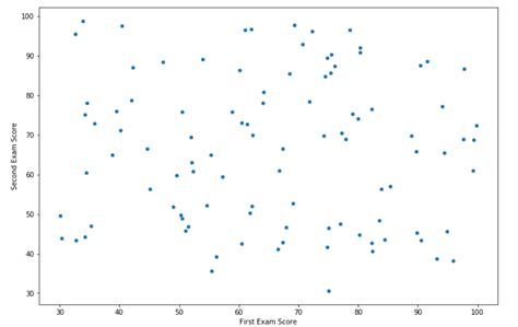 python how to plot binary values with pyplot stack
