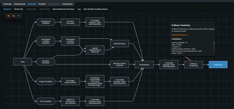 clustering datarobot docs