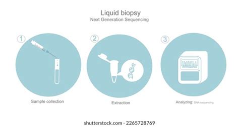 Workflow Icon Dna Sequencing Tissue Biopsy Stock Vector Royalty Free