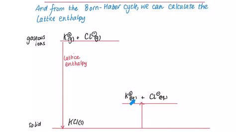 How To Calculate Lattice Enthalpy