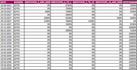 mysql pivot table query example i decoration ideas