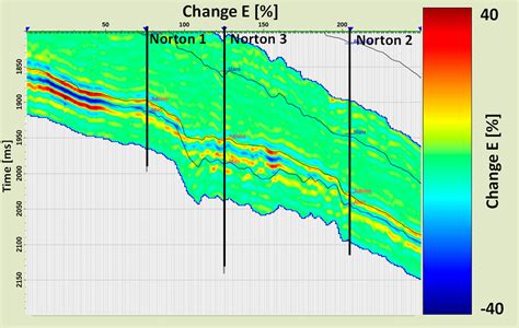 Well Tie Methodology A Very Often Overlooked Critical Step In Seismic