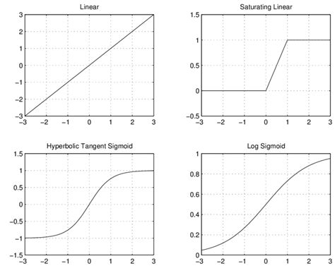 activation function for neural networks download scientific diagram