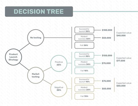 15 decision tree infographics for decision making venngage
