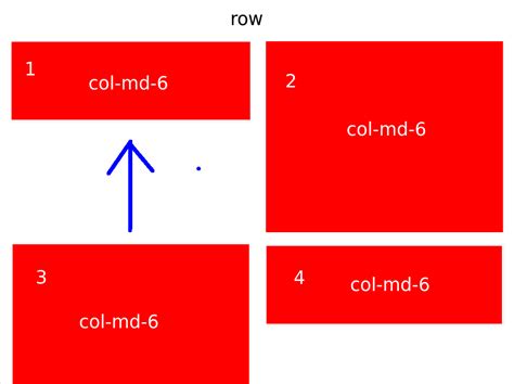 css how to float bootstrap column up if available stack overflow