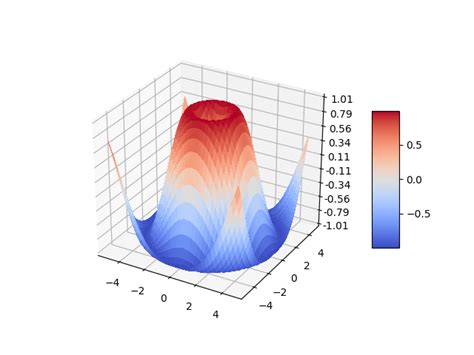 3d surface color map — matplotlib 3 2 0 documentation