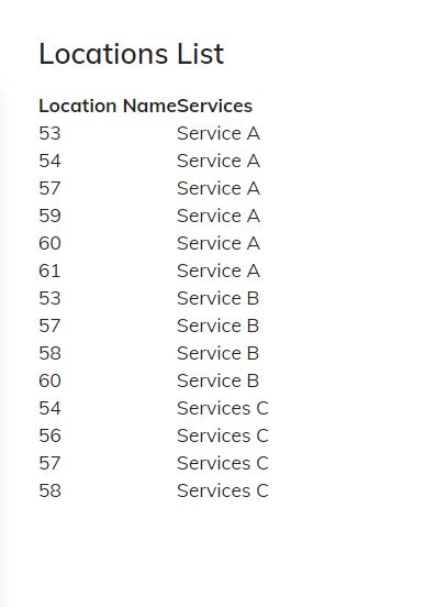 php laravel table is showing unique id multiple times stack overflow