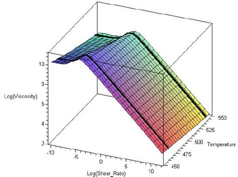 Temperature Master Curve Download Scientific Diagram