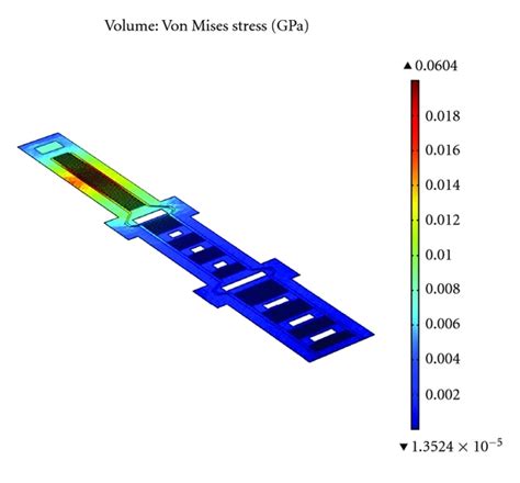 Simulation Images Based On The Finite Element Method Fem Comsol