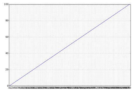matplotlib xticks in python with examples python pool