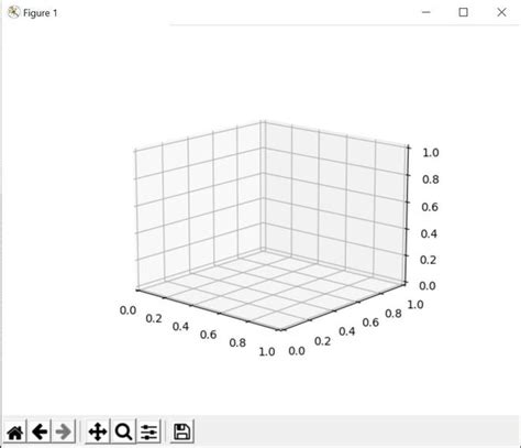 plot 2d data on 3d plot in python geeksforgeeks