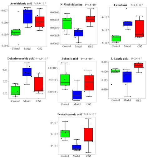Brain Sciences Free Full Text Dose Optimization Of Anxiolytic