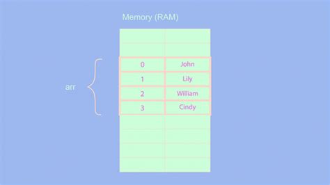 comparing data structures in javascript arrays vs objects — soshace