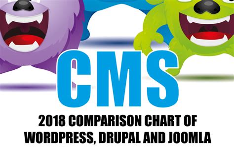 best content management system 2022 wordpress vs joomla vs drupal