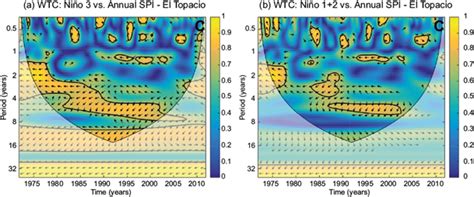 Spatio Temporal Analysis Of The Droughts In Cali Colombia And Their