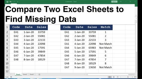 how to find missing values in excel using formula youtube