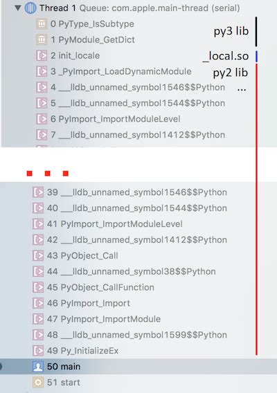 python rtld global and two level namespaces on macos stack overflow