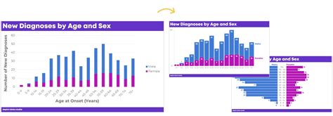 how to visualize age sex patterns with population pyramids