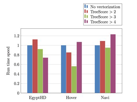 tikz pgf simple bar chart with y axis in percent tex latex stack images