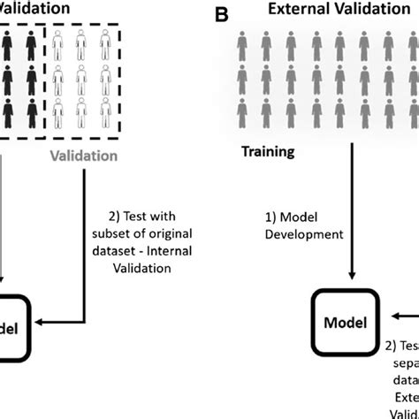 Training Datasets Internal Validation External Validation Download