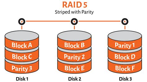 understanding raid storage for back up and archiving how to archive