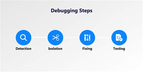testing and debugging what is the difference