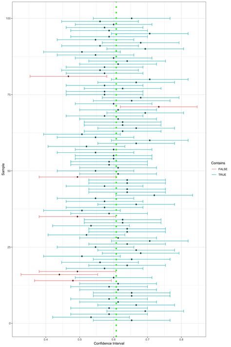 Chapter 4 Bootstrap Interval Estimation Stat 255 Statistics For Data