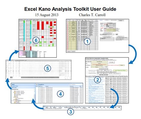 kano analysis excel toolkit
