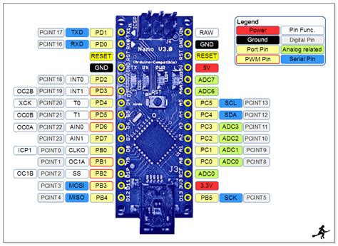 Arduino Nano Pinbelegung My Xxx Hot Girl