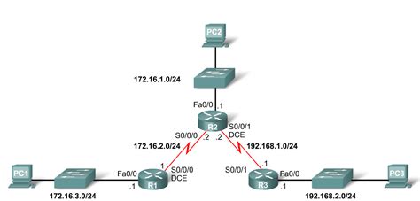 zinin s 3 routing principles