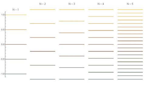 plotting multiple plots sharing a single vertical axis