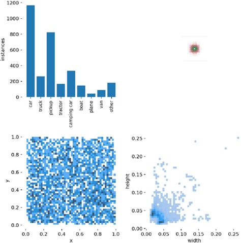 [pdf] Cross Modality Attentive Feature Fusion For Object Detection In