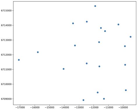 python annotating xy points in matplotib and geopandas