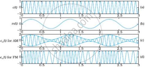 Differentiate Between Amplitude Modulated Am And Frequency Modulated