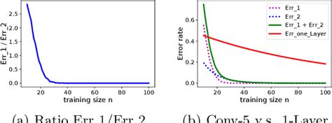 Towards Understanding The Generalization Bias Of Two Layer