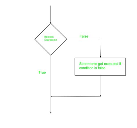 perl toma de decisiones if if else nested if if elsif ladder