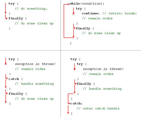 evelyn s note [javascript] try catch finally